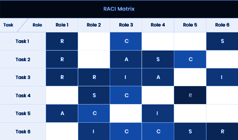 DACI vs RACI: Which is Right for Your Project Needs?