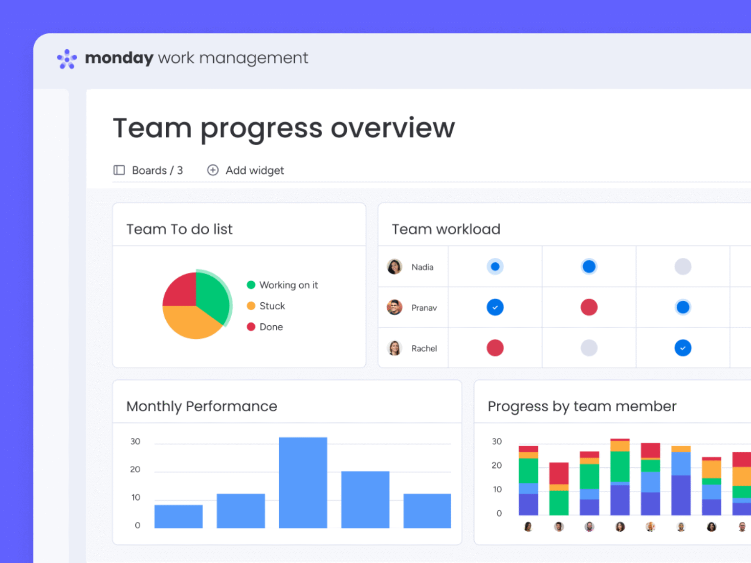 How to Use monday.com for Resource Management