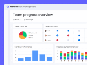 How to Use monday.com for Resource Management
