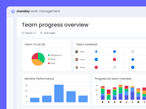 How to Use monday.com for Resource Management