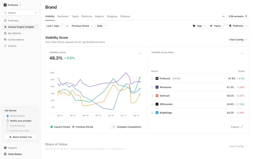 Best AEO Tools For AI Search In 2026 Best AEO Tools For AI Search In 2026